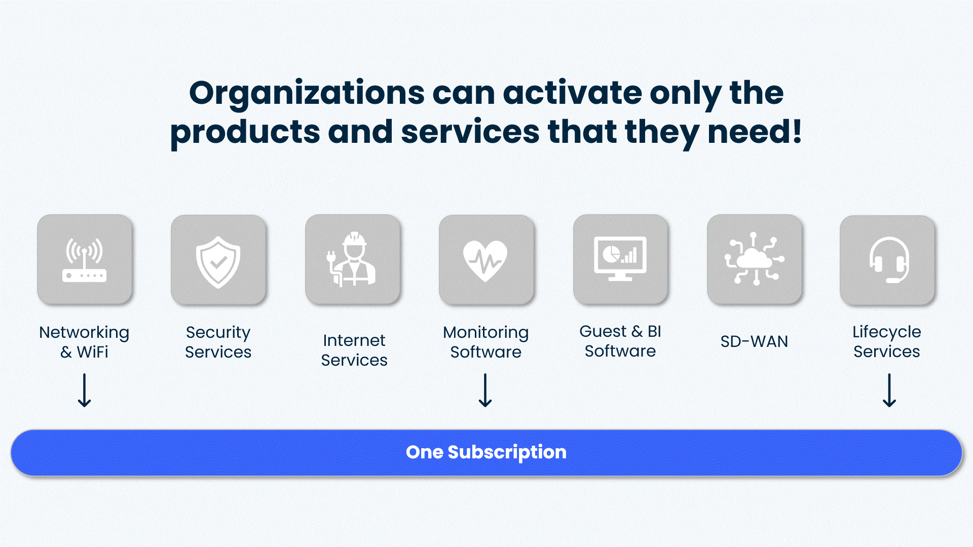 What is Network as a Service (NaaS)? | TechGrid